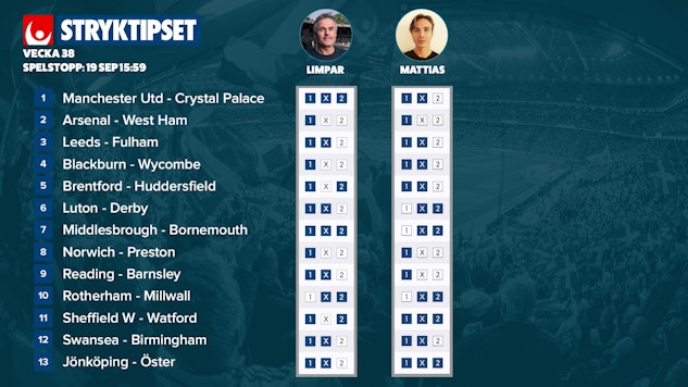 Stryktipset Tips » Analys, Förslag & Andelsspel | Bettingstugan