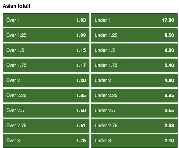 Asian Handicap » Vad är det och hur fungerar Asian Lines?